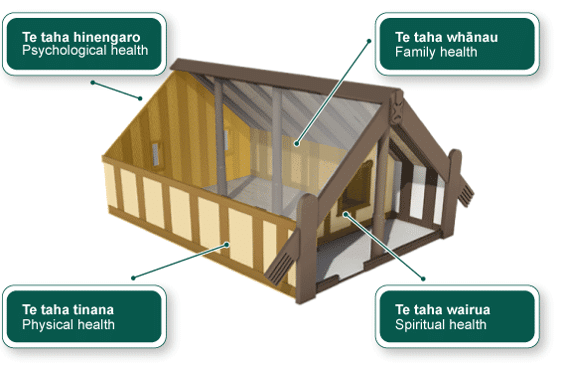Te Whare Tapa Whā – Community Heart