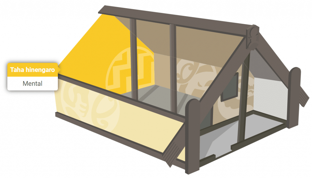 Te Taha Hinengaro – Community Heart