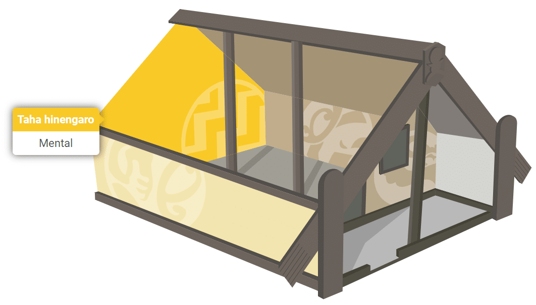 Te Taha Hinengaro – Community Heart