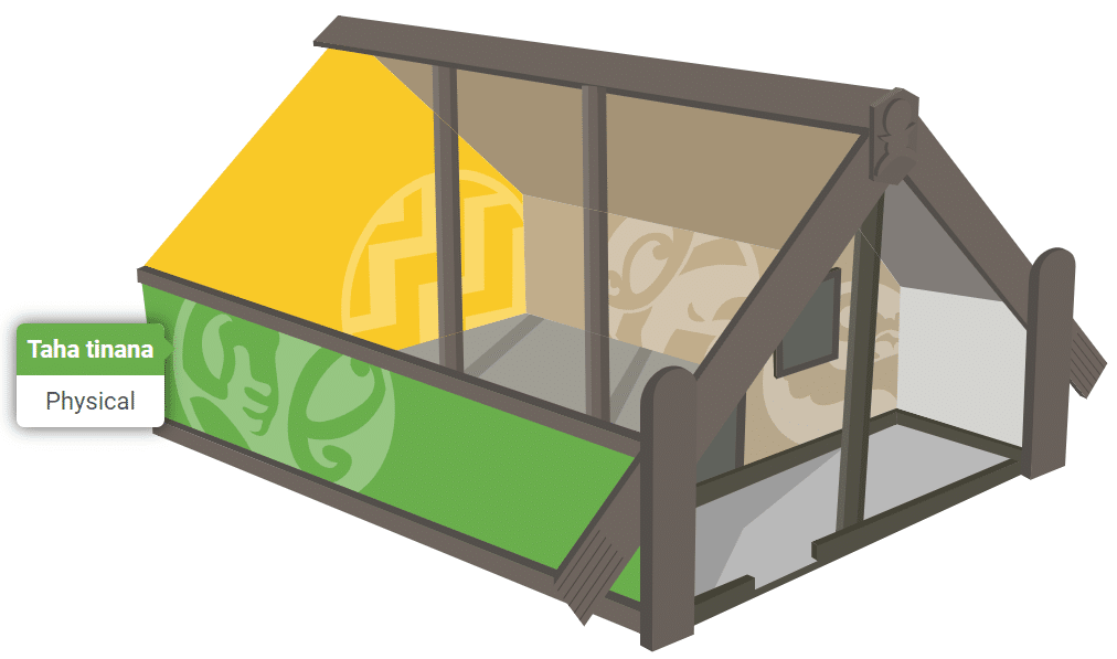 Te Taha Tinana – Community Heart