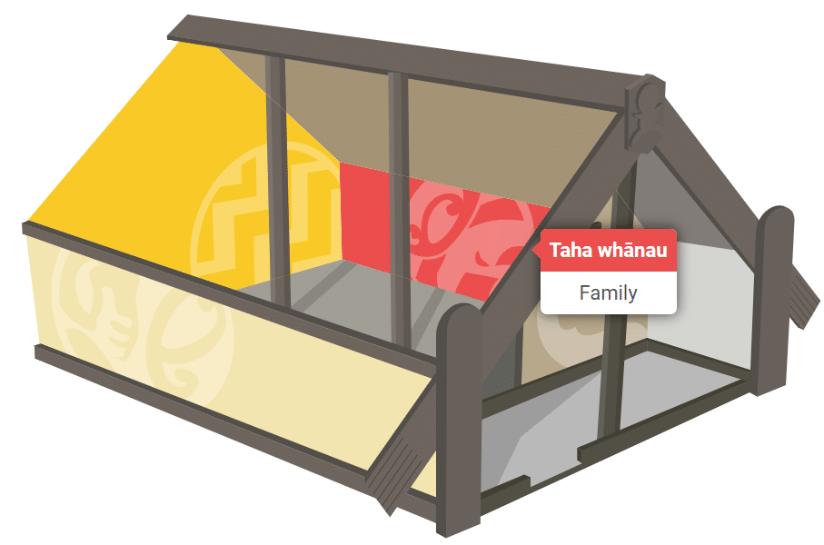 Te Taha Whānau – Community Heart