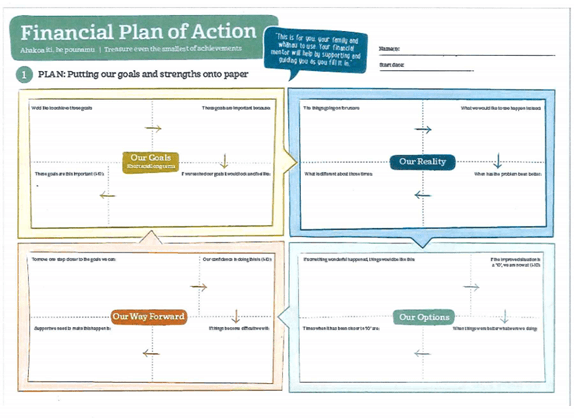 Financial Plan of Action – Community Heart